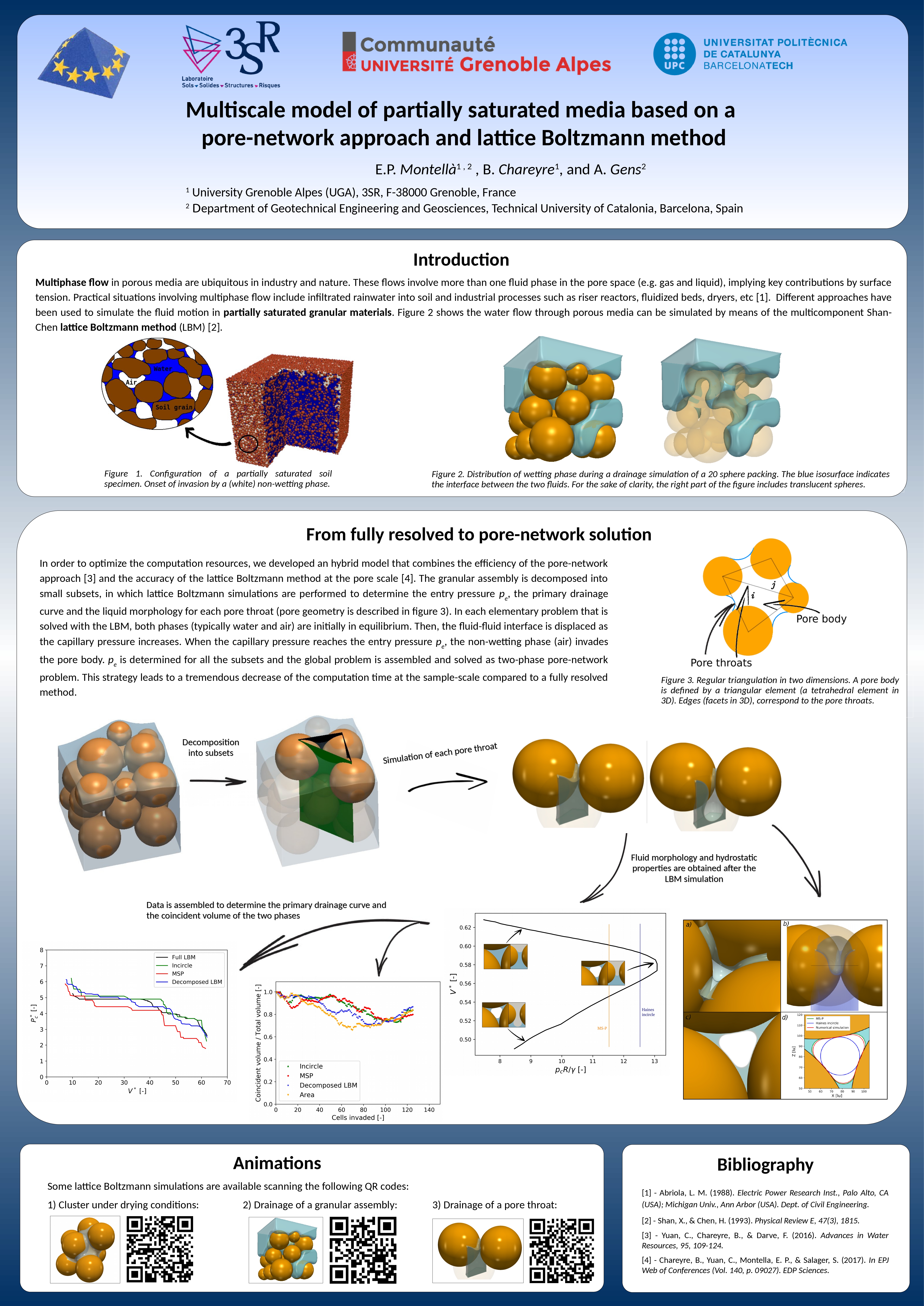 Eduard Puig Montellà website